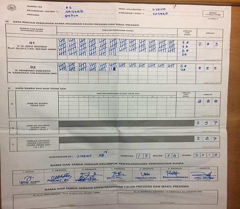KPU Nabire Minta PPS Tempel C1 Plano Di Kantor Kelurahan/Kampung ...