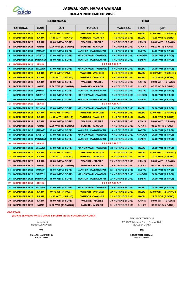 Jadwal Pelayaran Kapal Feri Napan Wainami Dari Nabire Selama Bulan ...